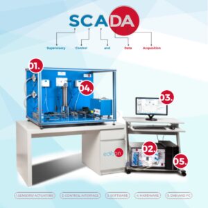 El Sistema SCADA de EDIBON y sus ventajas para la industria. - Blog EDIBON