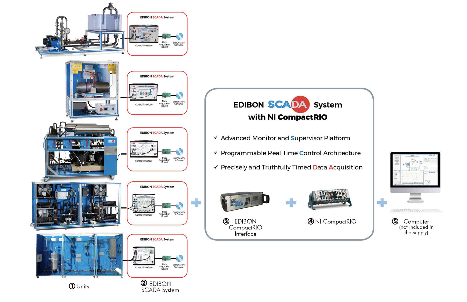 What is Process Control, and Why is It Essential in Modern Industry ...