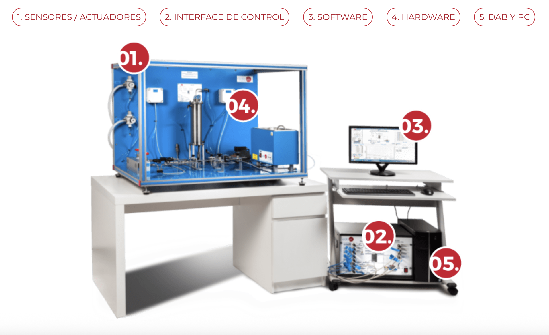 EDIBON SCADA System: Advanced Supervision and Control for Technical ...